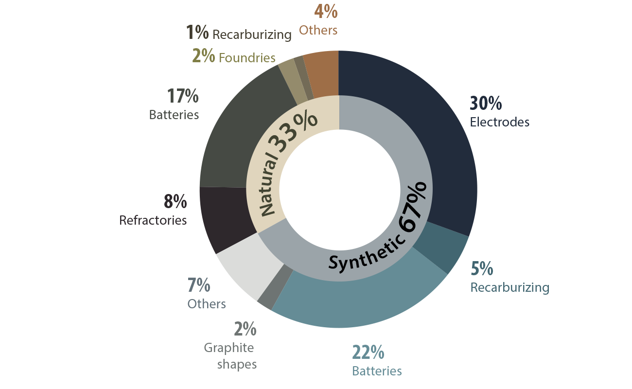 Graphite facts - Natural Resources Canada